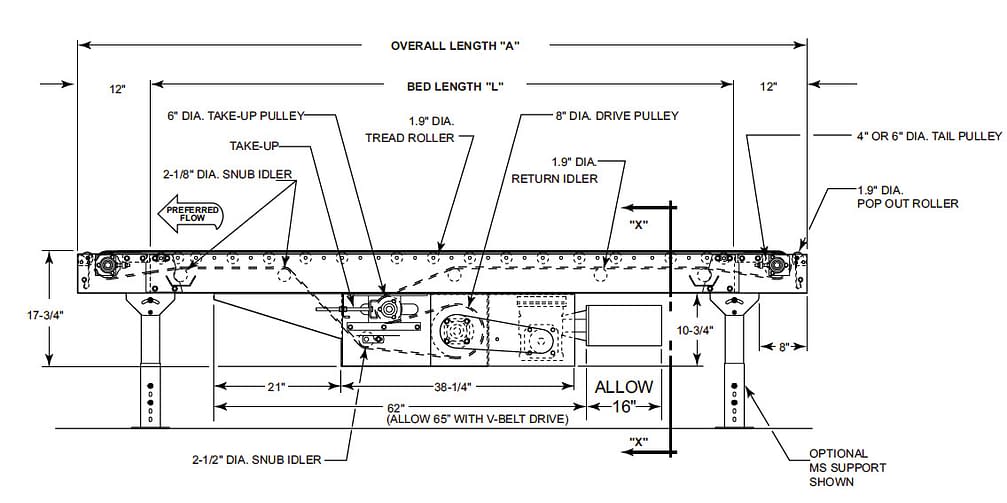 RB Roller Bed Conveyor | Conveyer & Caster
