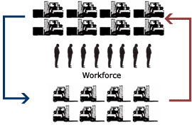 Tugger Trailers - Conveyer & Caster