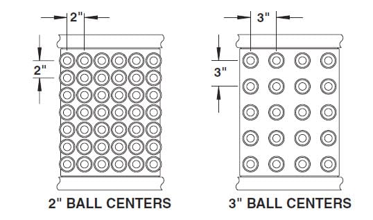 Ball Transfer Conveyors - Conveyer & Caster